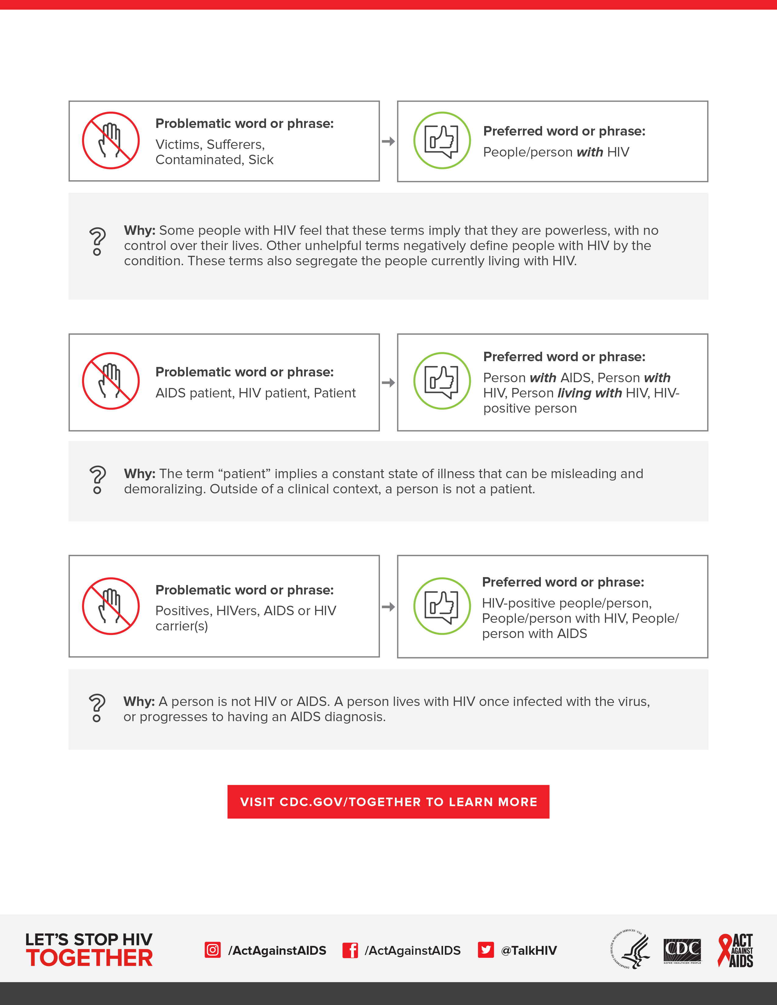 I stop HIV stigma. – RipplePHX